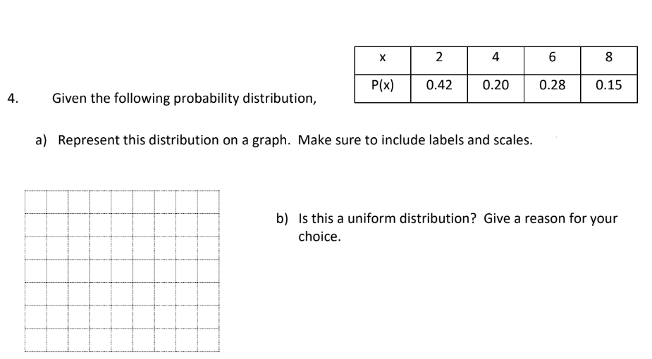 Solved Given the following probability distribution,a) | Chegg.com