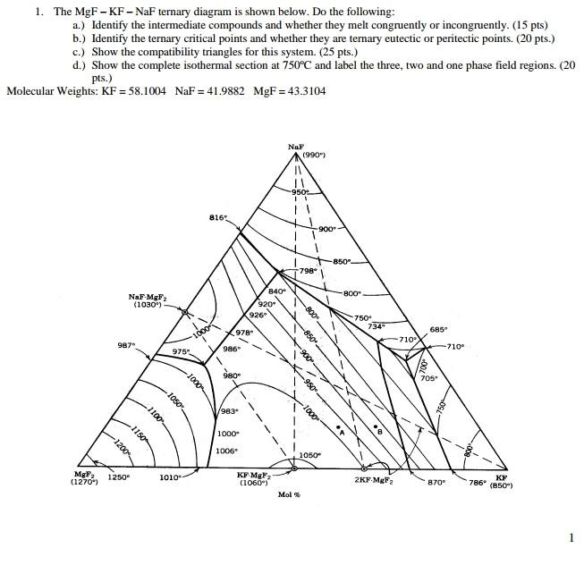 1. The MgF-KF-NaF ternary diagram is shown below. Do | Chegg.com