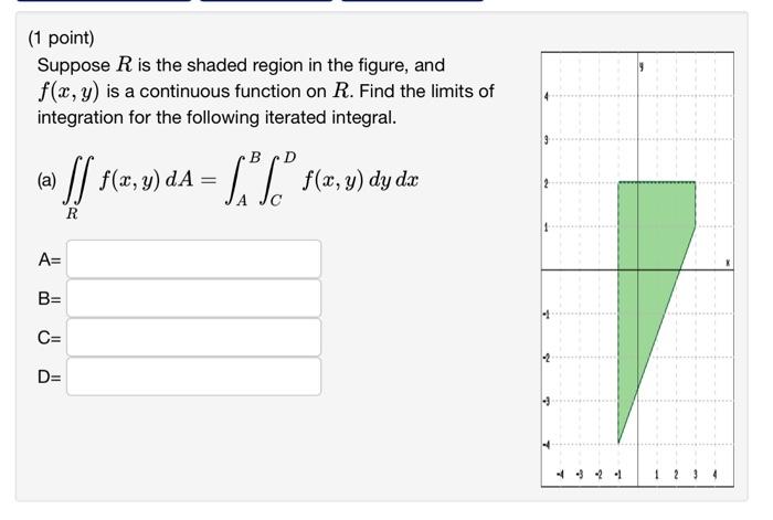 Solved (1 point) Suppose R is the shaded region in the | Chegg.com