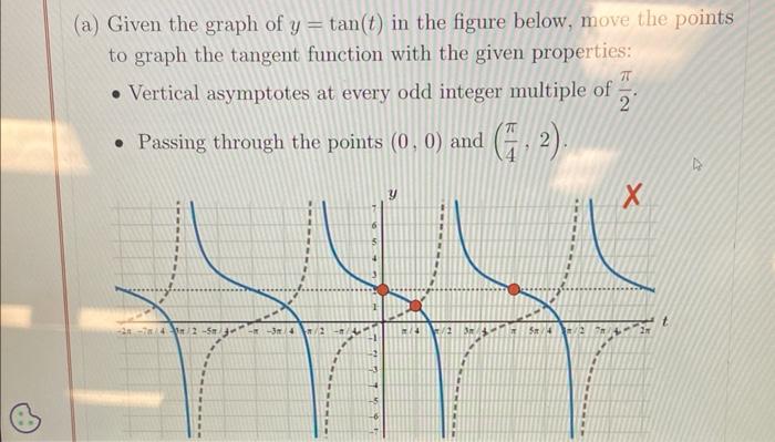 Solved (a) Given the graph of y=tan(t) in the figure below, | Chegg.com