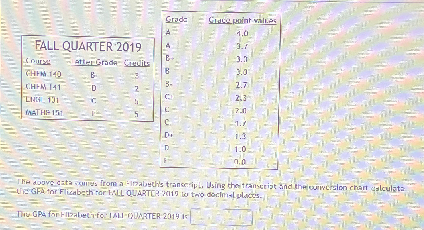 Solved The above data comes from a Elizabeth's transcript. | Chegg.com