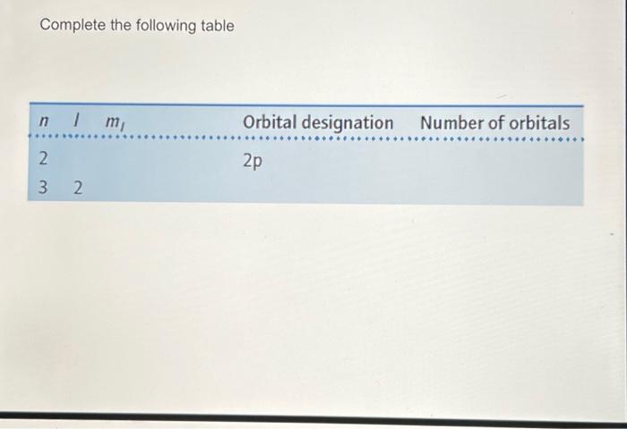 Solved Complete the following table n I m₁ 2 3 2 Orbital | Chegg.com