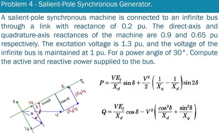 Solved A salient-pole synchronous machine is connected to an | Chegg.com