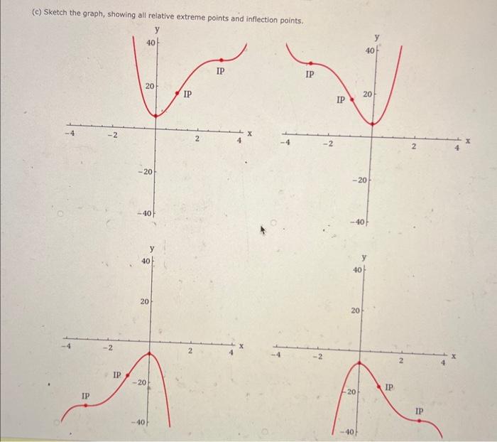 Solved f(x)=x4−8x3+18x2+6 (a) Make a sign diagram for the | Chegg.com