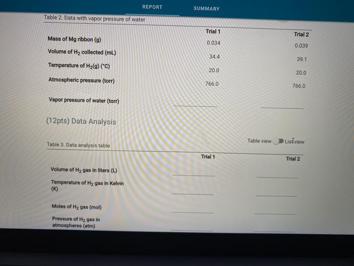 Solved REPORT SUMMARY Table 2. Data with vapor pressure of | Chegg.com