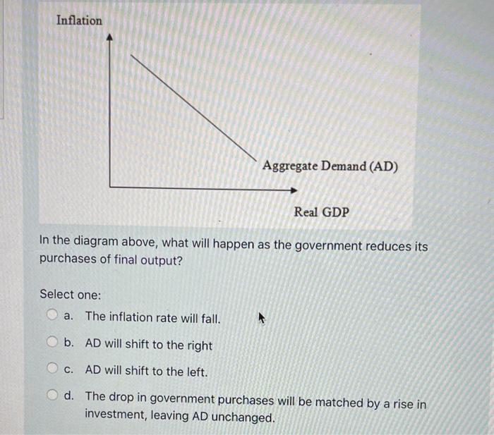 Solved When real interest rates decrease, Select one: a. | Chegg.com