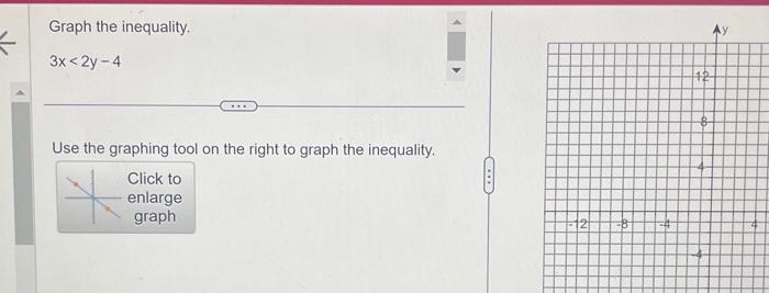 Solved Graph the inequality. 3x