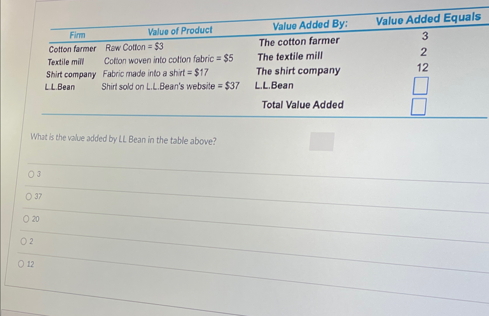 Solved \table[[Firm,Value of Product,Value Added By:,Value | Chegg.com