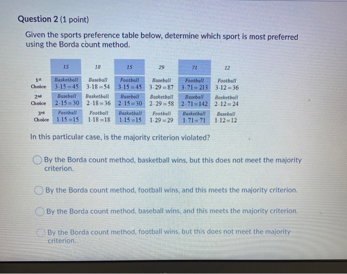 Solved Consider the voter preference table below. 21 12 6 47 | Chegg.com