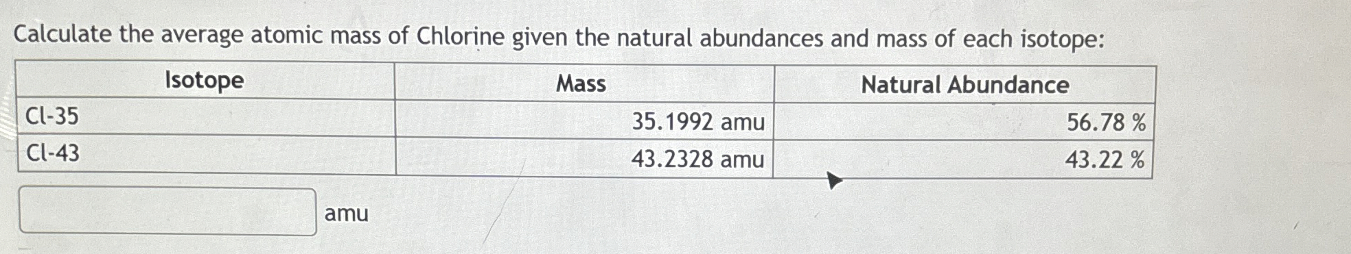 Solved Calculate the average atomic mass of Chlorine given | Chegg.com