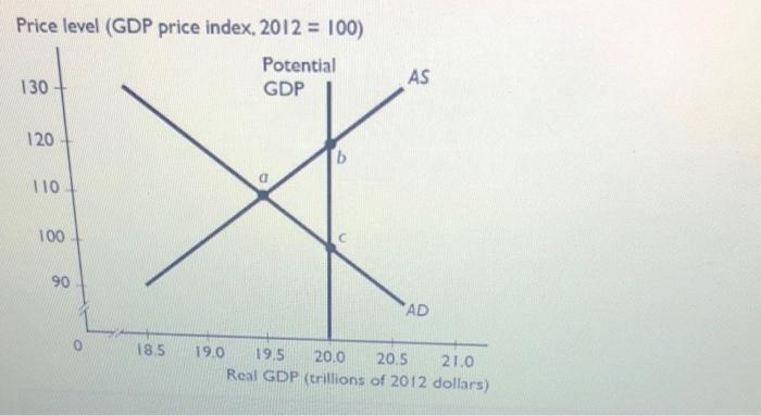 Solved Price level (GDP price index, 2012 =100 )An economy | Chegg.com