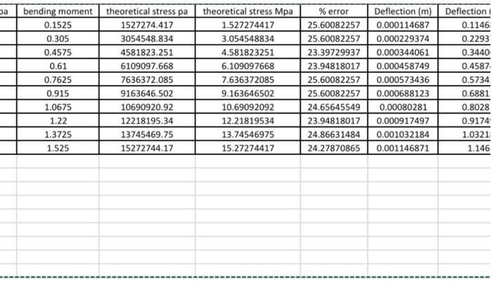 Solved what to conclude from this experiment (based on table | Chegg.com