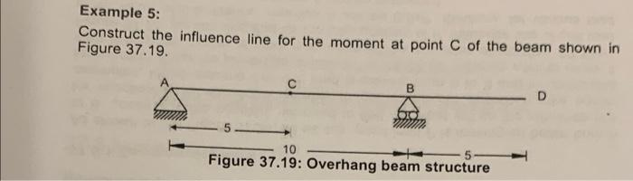 Solved Example 5: Construct the influence line for the | Chegg.com