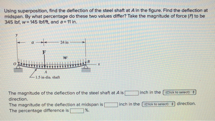 Solved Using superposition, find the deflection of the steel | Chegg.com