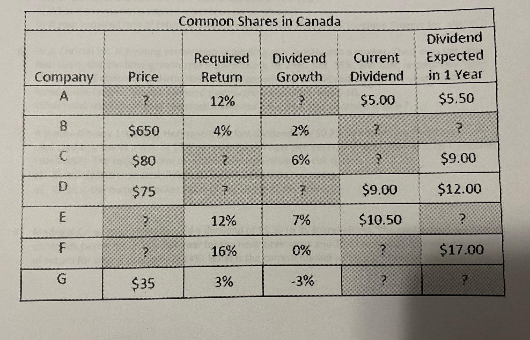 Solved Find the missing values for each line. Show all steps | Chegg.com
