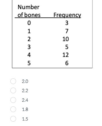 Solved Using the data table shown, what is the standard | Chegg.com