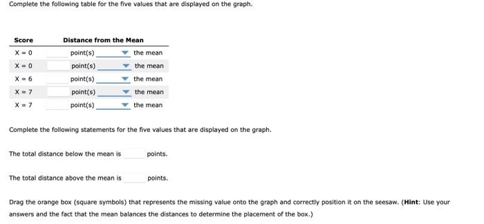 Solved 3. The mean as a balance point The (incomplete) | Chegg.com