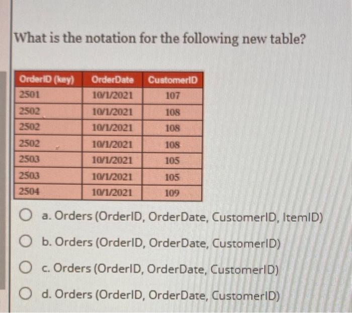 Solved This Is A Databases Class But That Was Not An Option 