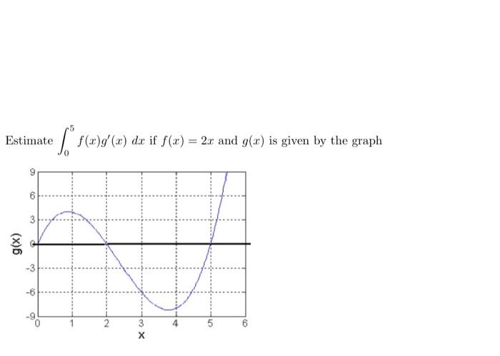 Solved Estimate ∫05f(x)g′(x)dx if f(x)=2x and g(x) is given | Chegg.com