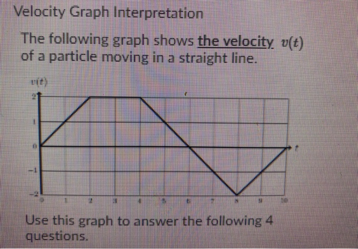 Solved Velocity Graph Interpretation The following graph | Chegg.com