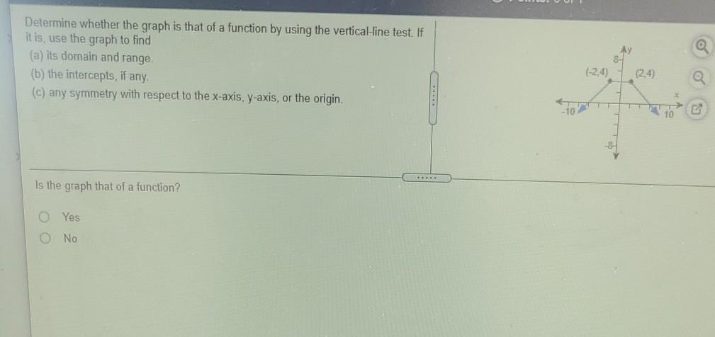 Solved Determine whether the graph is that of a function by | Chegg.com