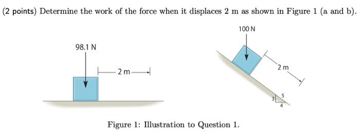 Solved ( 2 points) Determine the work of the force when it | Chegg.com