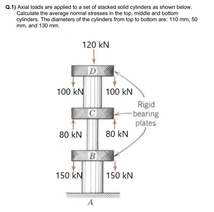 Solved Q.1) Axial loads are applied to a set of stacked | Chegg.com