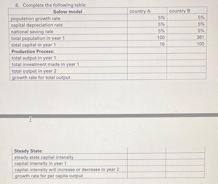 Solved country A country B 6. Complete the following table: | Chegg.com
