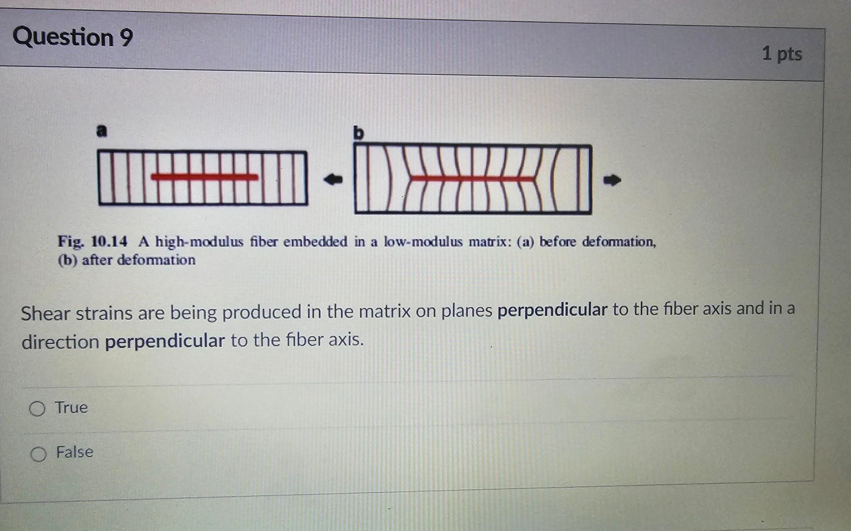 Solved Fig. 10.14 A high-modulus fiber embedded in a | Chegg.com