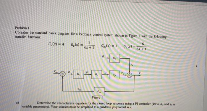Solved Problem 1 Consider the standard block dugram for a | Chegg.com