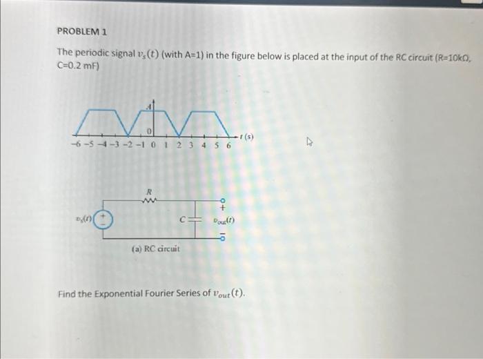 Solved The periodic signal vs(t) (with A=1 ) in the figure | Chegg.com