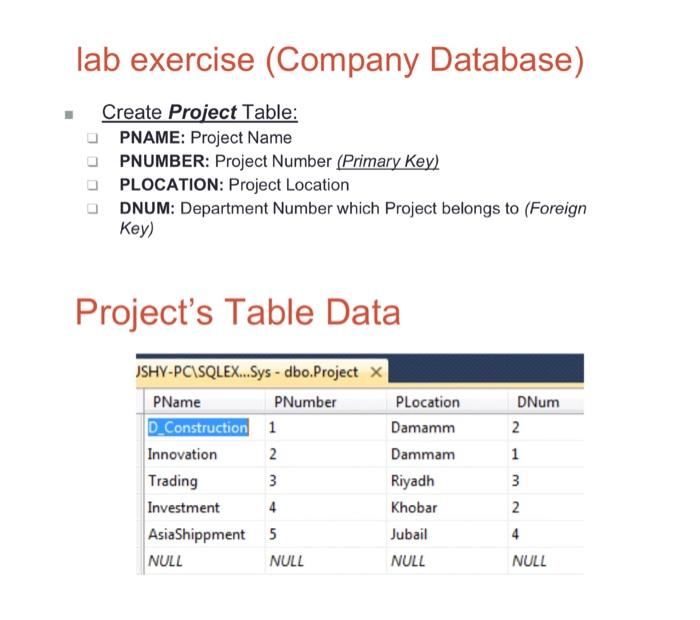 Solved lab exercise (Company Database) 1. Create new | Chegg.com