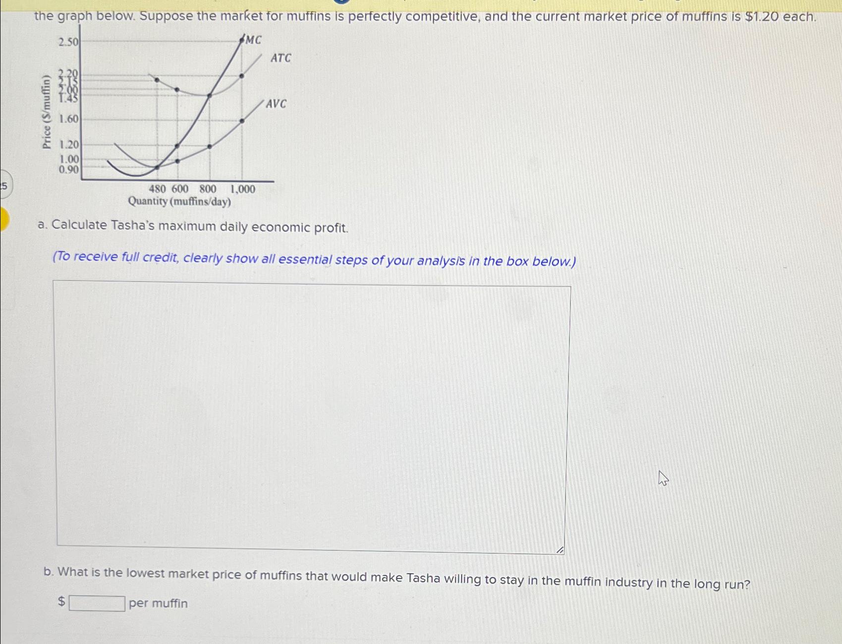 Solved Tasha owns a muffin shop. Her marginal cost, average | Chegg.com