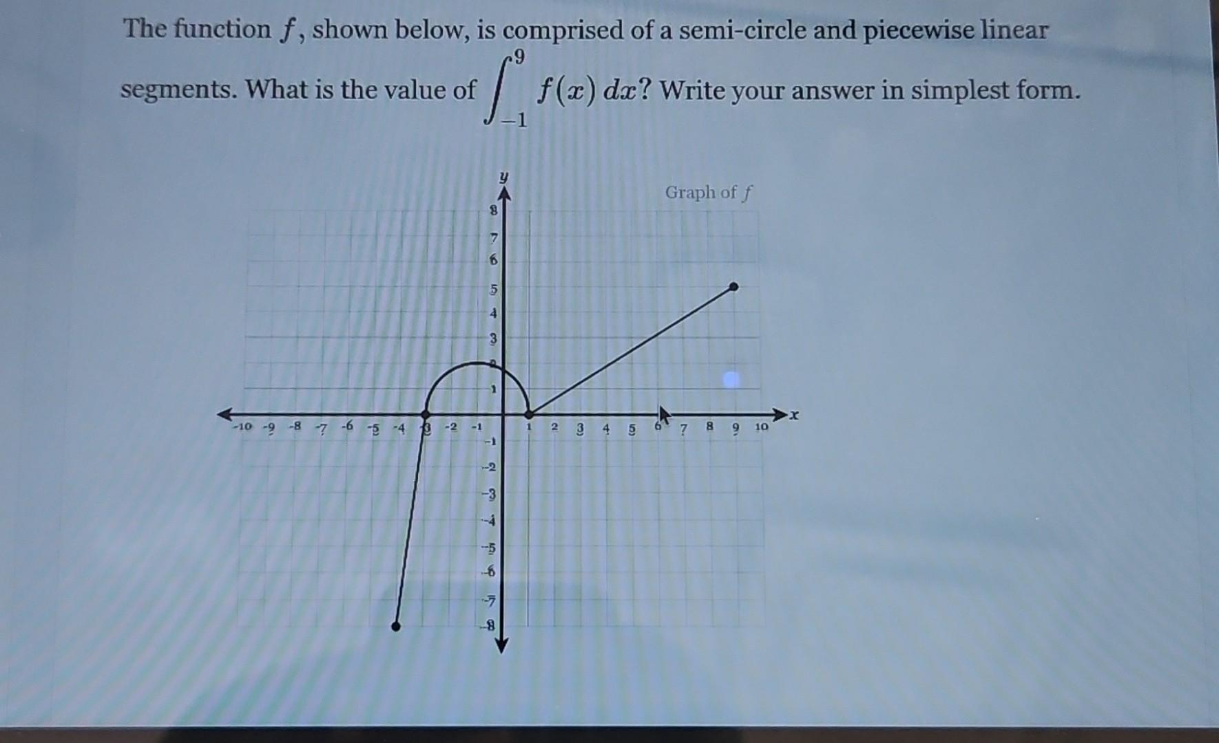 Solved The function f, shown below, is comprised of a | Chegg.com