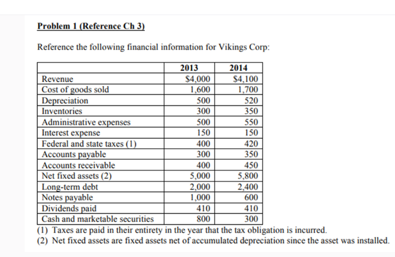 Solved Problem 1 (Reference Ch 3)Reference the following | Chegg.com