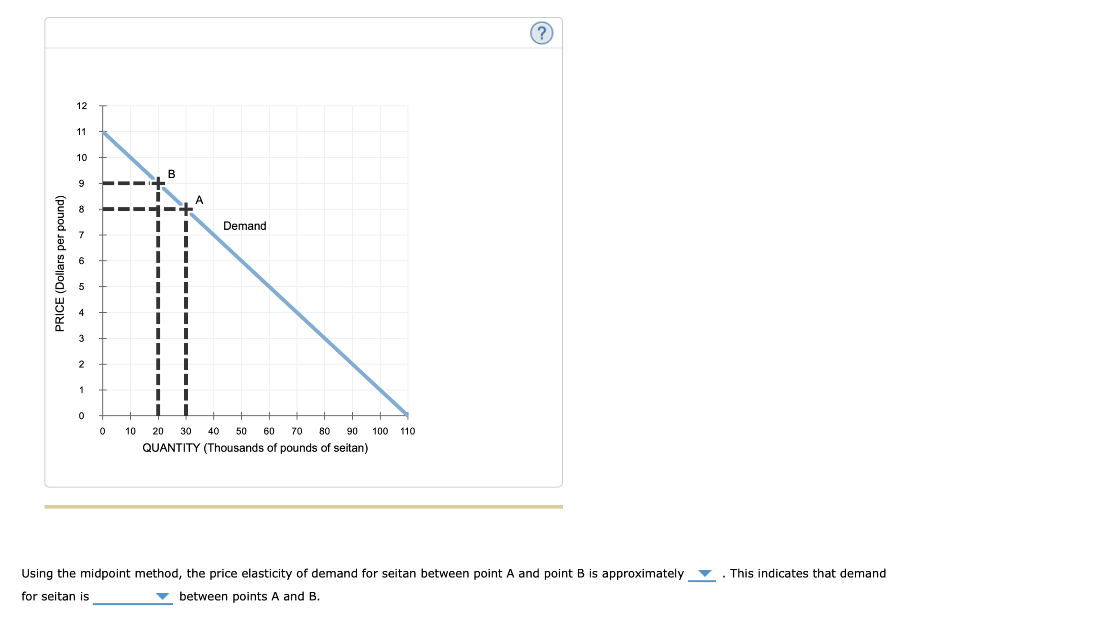 Solved Using the midpoint method, the price elasticity of | Chegg.com