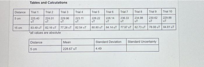 Solved Tables and Calculations Distance Trial 1 Trial 2 | Chegg.com
