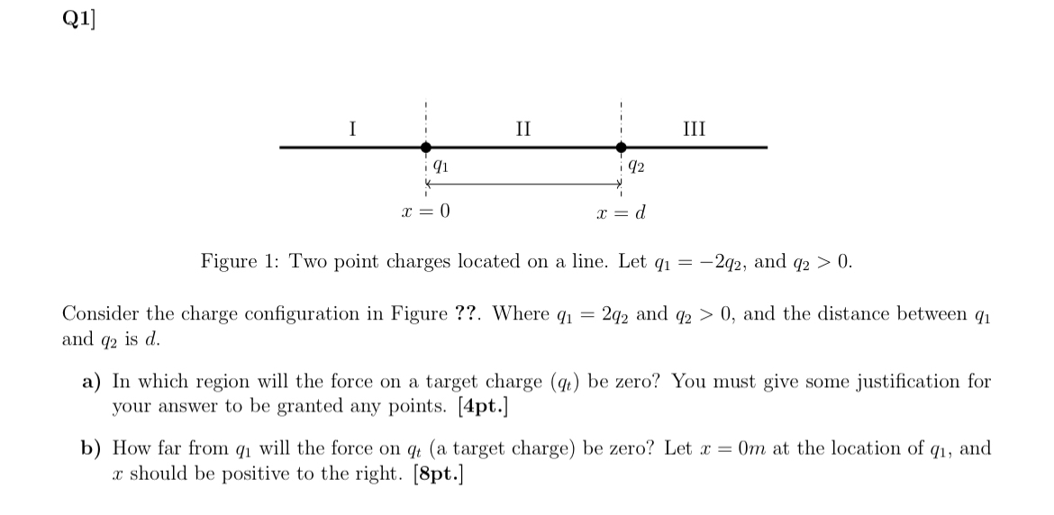 Solved Q1]Figure 1: Two point charges located on a line. Let | Chegg.com
