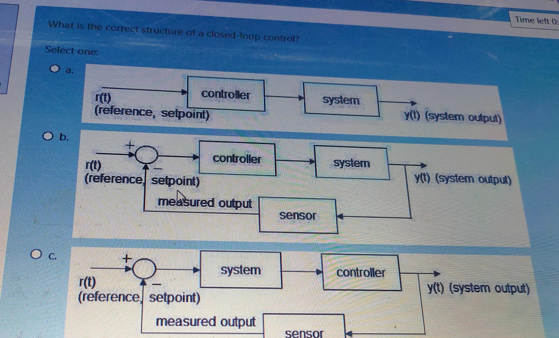 Solved What is the correct structure of a closed-loop | Chegg.com