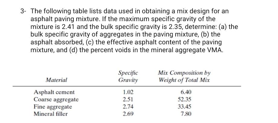 Solved 3- The following table lists data used in obtaining a | Chegg.com