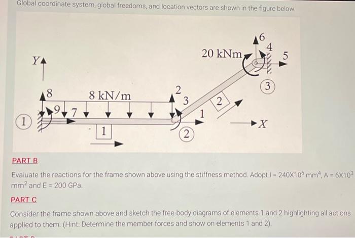 Solved Determine the stiffness matrix K for the frame.Global | Chegg.com