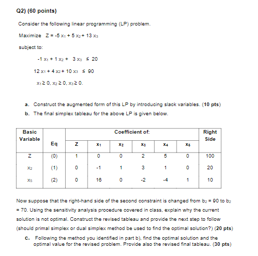 Solved Q2) (60 ﻿points)Consider the following linear | Chegg.com