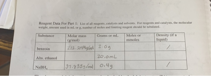 Solved Reagent Data For Part 1: List of all reagents, | Chegg.com