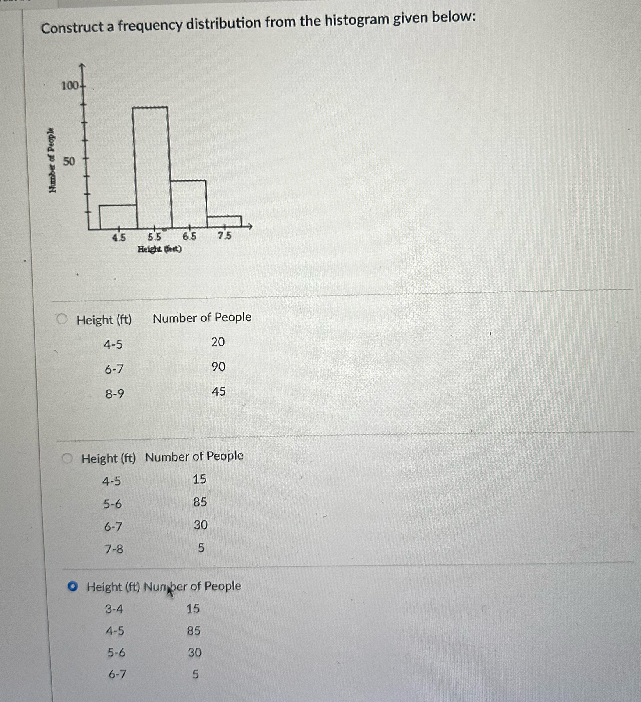 Solved Construct a frequency distribution from the histogram | Chegg.com