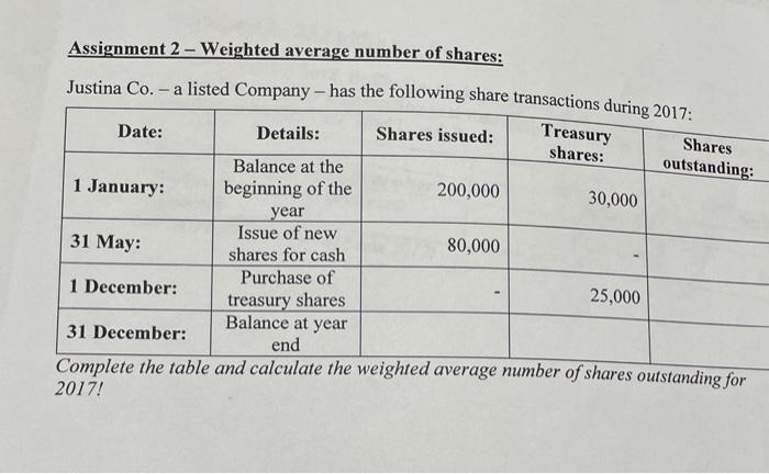 Solved Assignment 2 - Weighted average number of shares: | Chegg.com