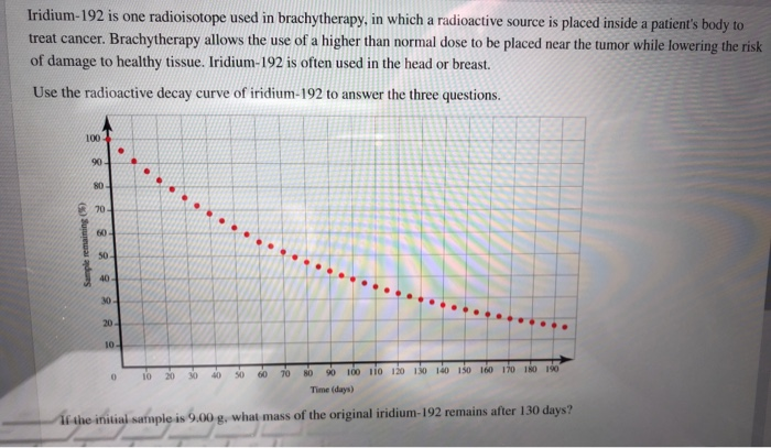 Solved Iridium-192 is one radioisotope used in | Chegg.com