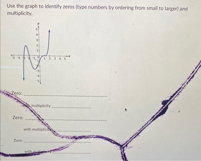 Solved Use the graph to identify zeros (type numbers by | Chegg.com