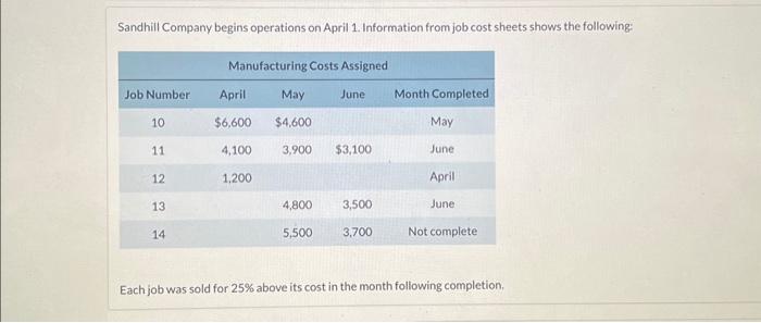 Solved Calculate the balance in Work in Process Inventory at | Chegg.com