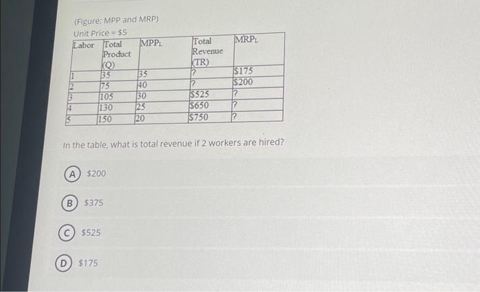 Solved (Figure: MPP and MRP) In the table, what is total | Chegg.com