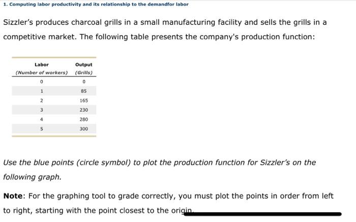 Solved 1. Computing labor productivity and its relationship | Chegg.com